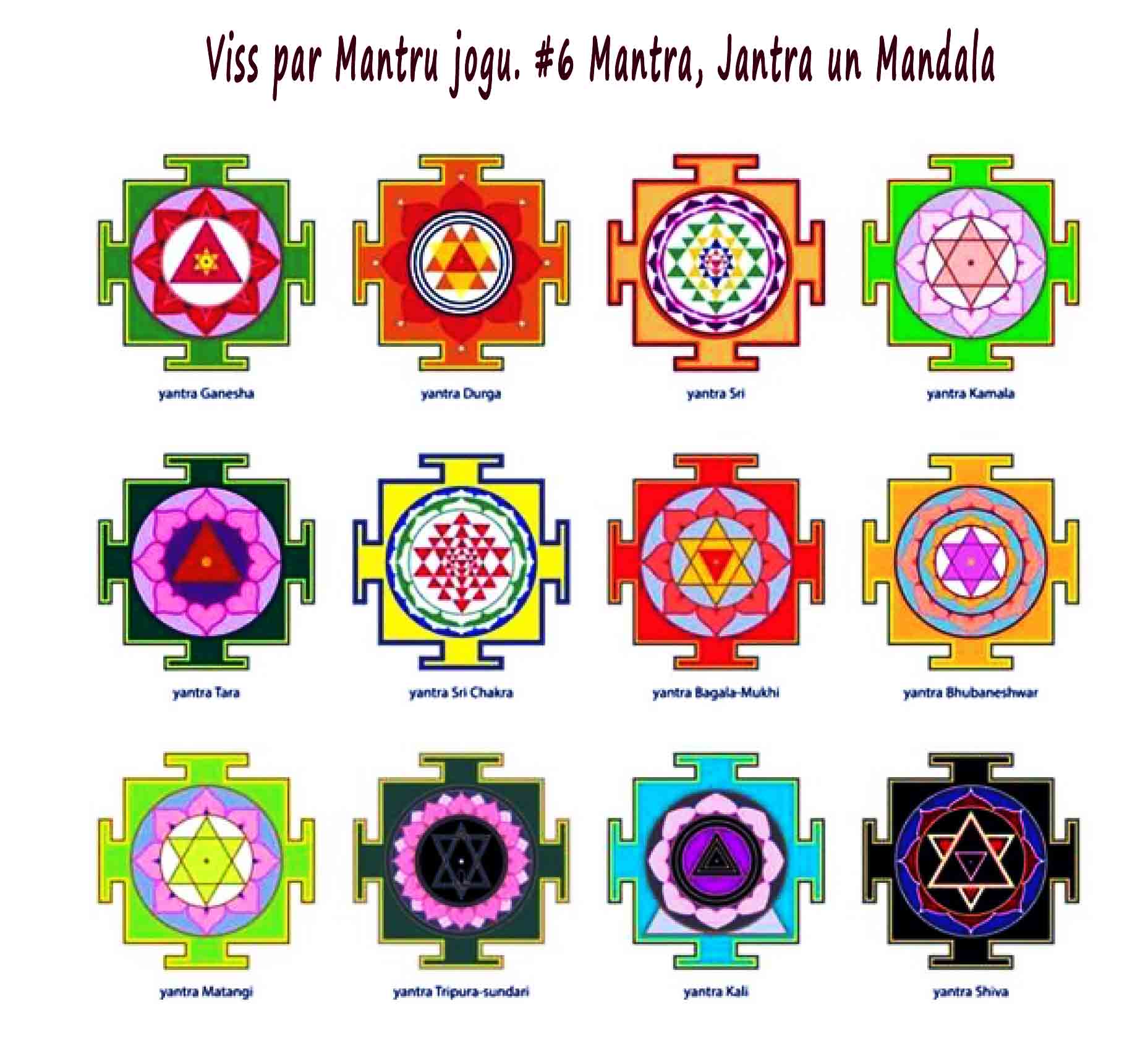Viss par Mantru jogu. #6 Mantra, Jantra un Mandala. SoHam ॐॐॐ